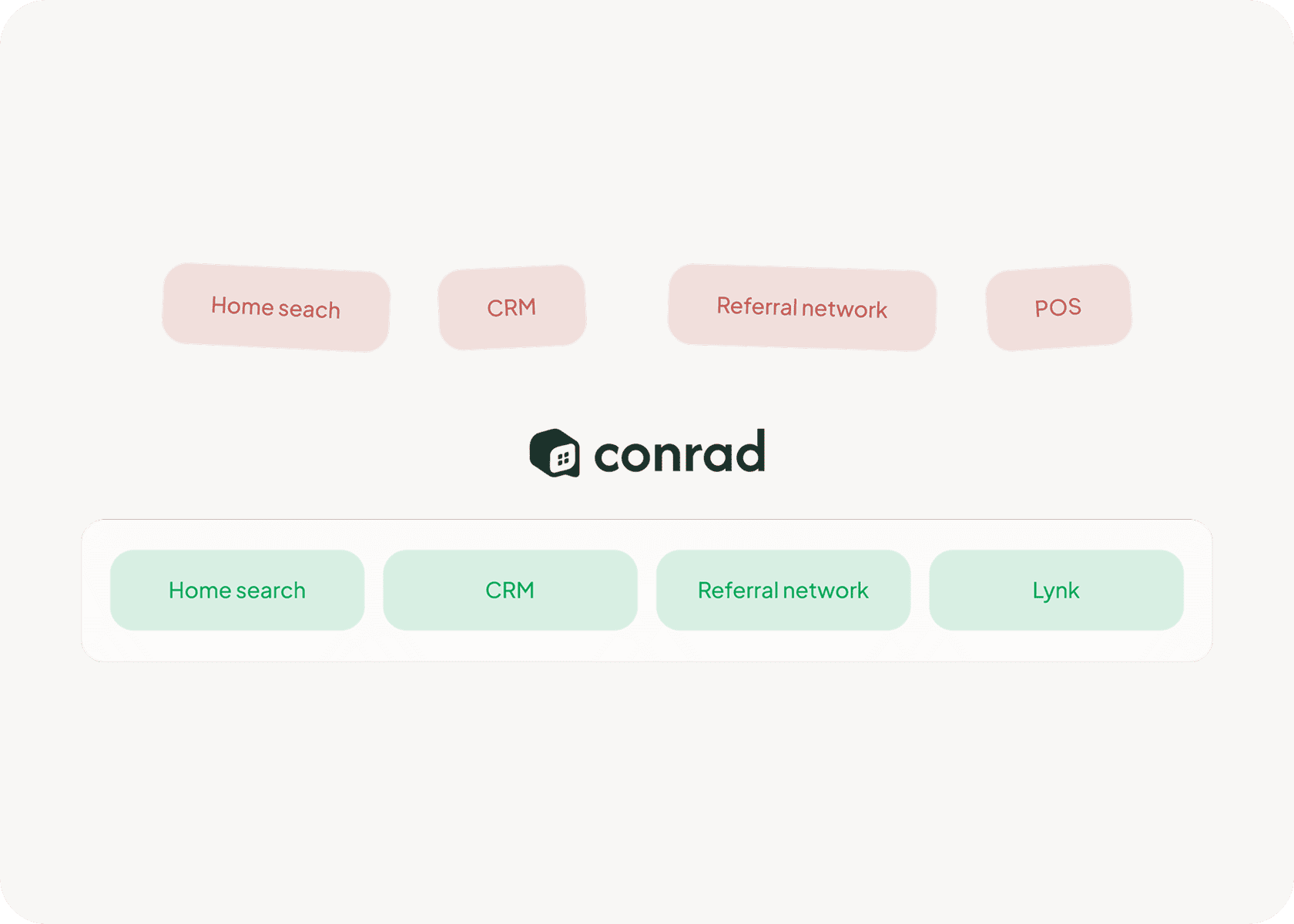 Conrad | Do Less. Close More.